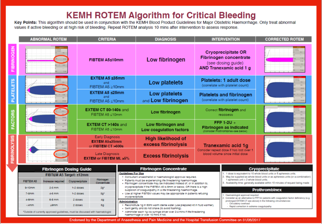 KEMH algorithm - obsgynaecritcare