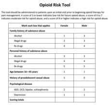 Opioid risk tool - obsgynaecritcare