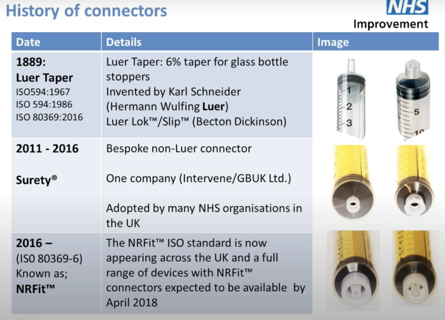 106 NRFIT and wrong route errors - a discussion with Graeme ...